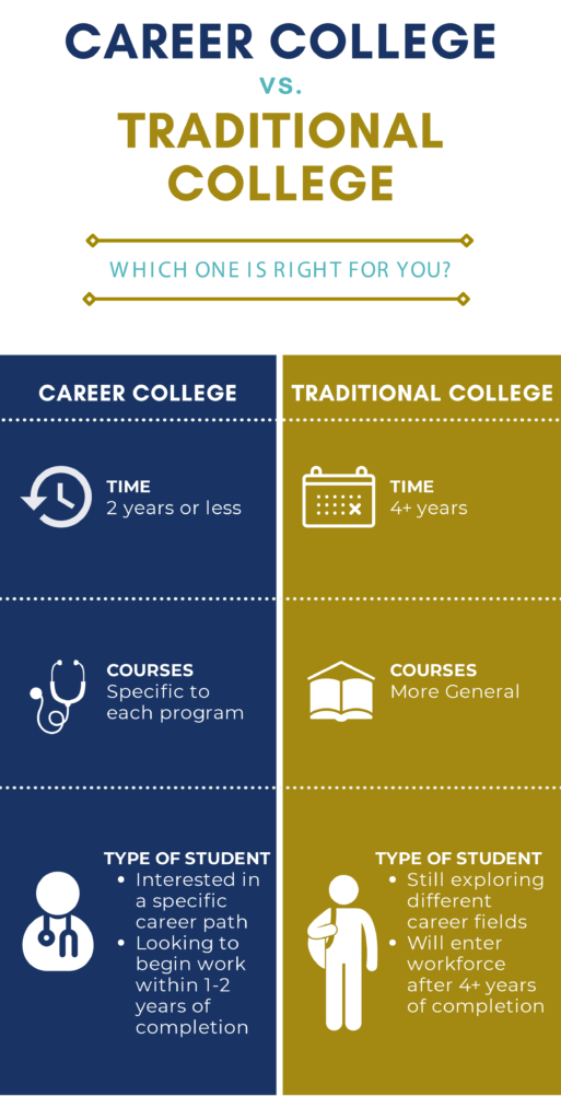 Short Programs - Complete in Less than a Year - High Desert Medical College